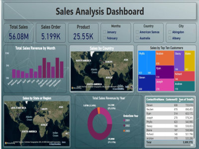 An interactive and insightful dashboard to visualize your data. | Upwork