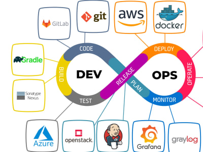 Dockerized Development Environments for Seamless Deployment | Upwork