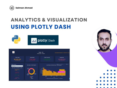 Interactive web-based analytics dashboard using Plotly Dash. | Upwork