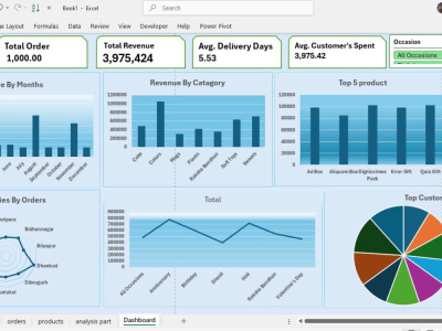 Data Analytics Expert | Insights, Dashboards & Reporting | Upwork