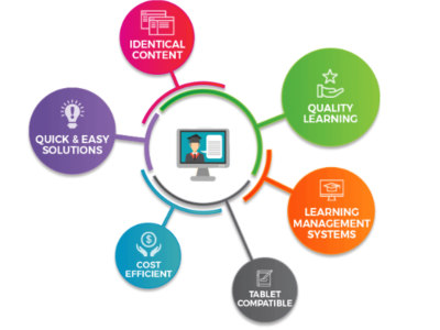 E-Learning and Education App for iOS/ Android | Upwork