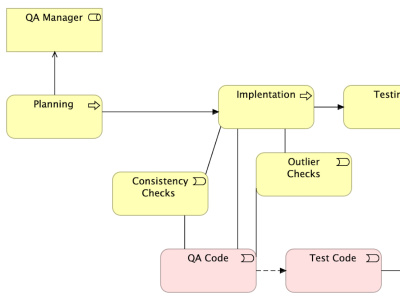 A Data Processing Pipeline or Cleaned and Formatted Data | Upwork