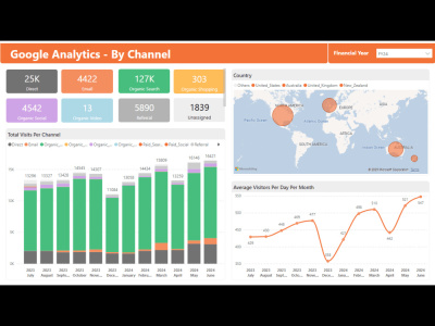 A customized, clean and insightful Power BI Dashboard | Upwork