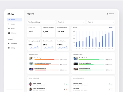Well-thought-out UX dashboard design for your web application | Upwork