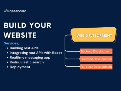 Built complete website with python django react redis | Upwork