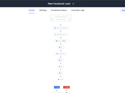 Full Go High Level Setup | Upwork