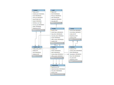 A database design, ERD, and importing data into SQL database | Upwork