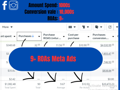 A high converting Ads setup for facebook/instragram | Shopify/eCom ads ...