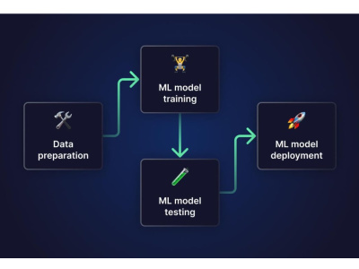 End-to-End ML Pipeline Setup | Upwork