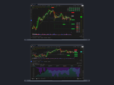 Algorithmic SuperTrend Open Source TradingView Indicator | Upwork