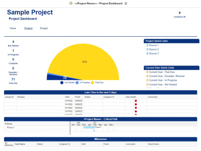 A Smartsheet with automation, reports, dashboard, and visualization ...