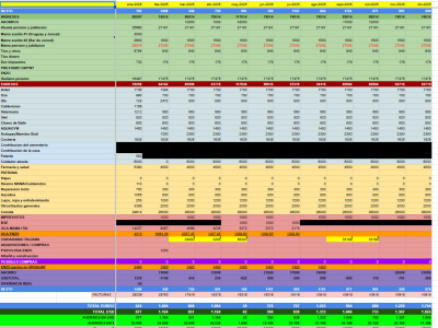 A Virtual personal finance assistant | Upwork