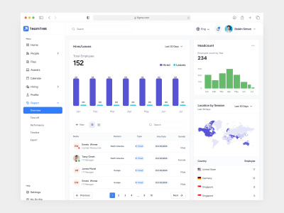 Custom SaaS Product UI/UX Design in Figma | CRM, LMS, ERP, PM, HR ...