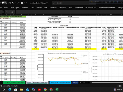 Forecasting by MA, WMV, ES, LR and insights about MAD, MSE, MAPE | Upwork