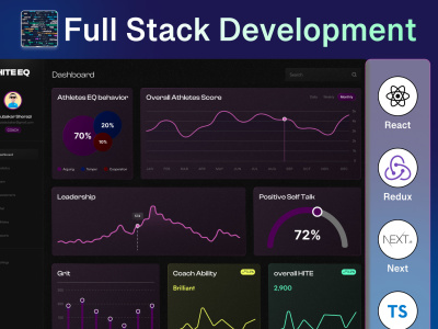Full-Stack JavaScript Developer | React.js | Node.js | Upwork