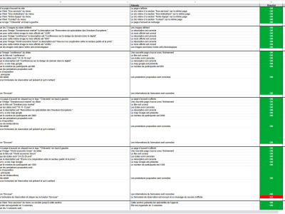 Detailed QA Testing Report for Your Website or App | Upwork