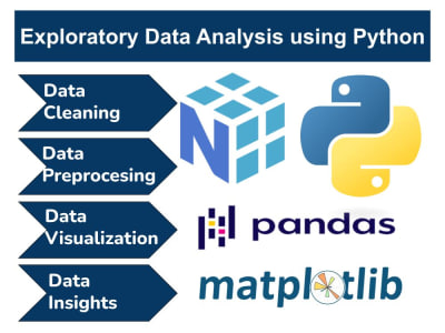 Exploratory Data Analysis (EDA), Data Visualization with Python | Upwork