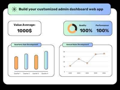 Fully customized Admin Dashboard | Upwork