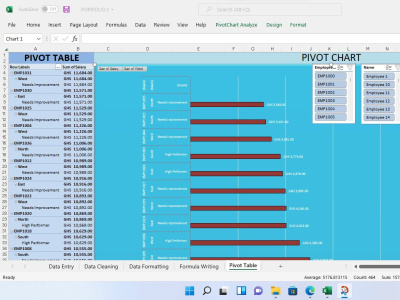 Expert Data Entry, Cleaning, Formatting & Pivot Table Analysis | Upwork