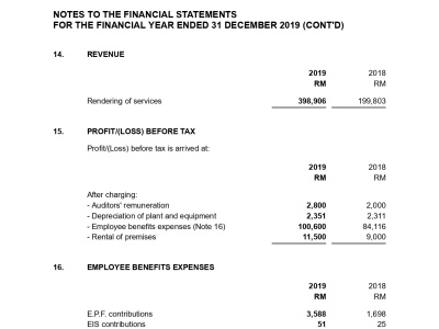Unaudited Financial Statements with Notes | Upwork