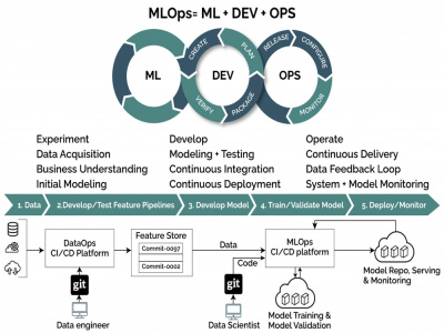 Scalable ML & MLOps Deployment for Real-Time AI Solutions | Upwork