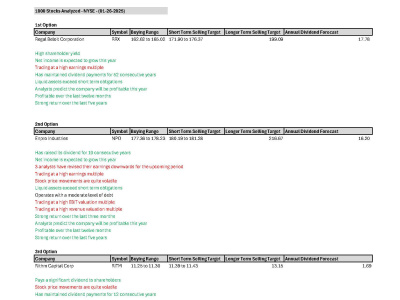 Analysis on global stock markets and provided buy and sell ...