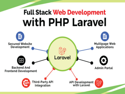 Full stack developer | PHP | Laravel MySql| PostgreSQL| Legacy Apps | Upwork