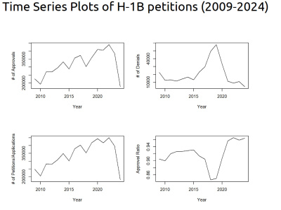 Statistical data analysis and interpretation in Stata or R Studio | Upwork