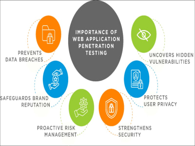 Web Pentesting Audit – "Security Basic Plan" | Upwork