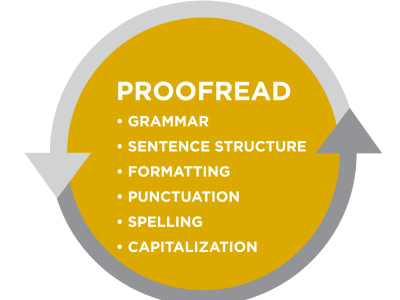 Polished, error-free content that boosts clarity and credibility. | Upwork