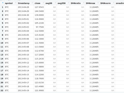 Data Wrangling - A Clean and Tidy Data Set! | Upwork