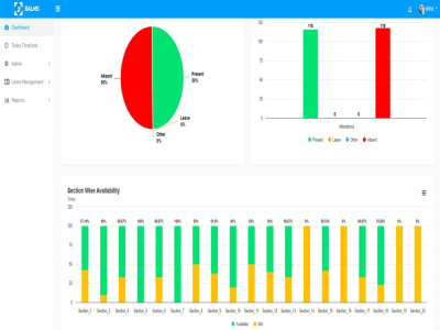 Data Visualization in Python | Stunning Graphs, Chart.js, Highcharts, D3.js | Upwork