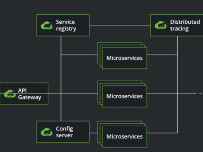 A Robust APIs and Microservices with Spring Boot | Upwork