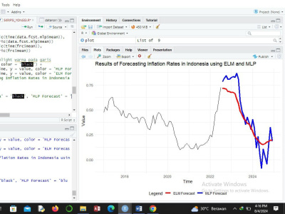 Professional Data Analysis & Statistical for Research (SPSS,R, Python ) | Upwork