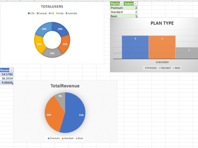 Get an optimized SQL database with queries & data visualizations. | Upwork