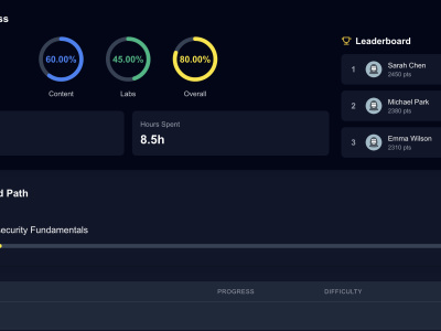MVP web app: essential features for rapid idea validation at minimal ...