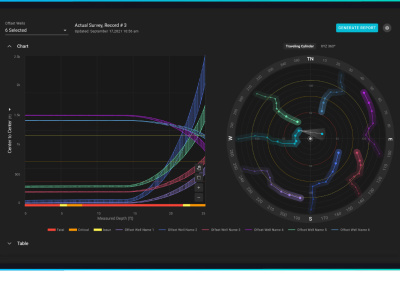 Various data visualization charts using Highcharts(any of your choice ...