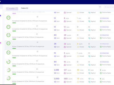 Book a Marketing Consultation with Shaikh Muhammad Rafay A. | Upwork