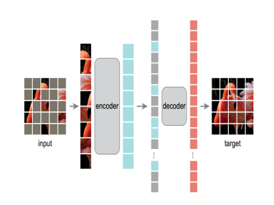 Machine Learning paper coded and Implemented | Upwork