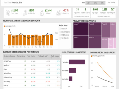 Expert Data Analyst Specializing in SQL Excel,Power BI & Data Visualization | Upwork