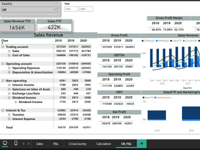 Data Analyst Power Bi Excel Python Sql Ml Etl Upwork