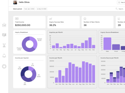 Scalable, secure SaaS platform tailored for seamless business operations. | Upwork