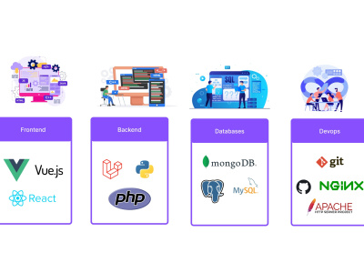 A Laravel Web Application that meets your requirements | Upwork