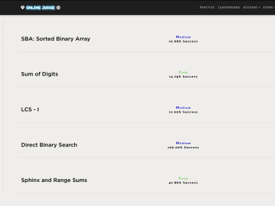 Secure & Scalable Java Spring Boot Application with REST APIs | Upwork
