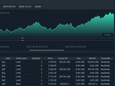 Professional Quantower Custom Indicator or Algorithmic Trading Strategy | Upwork