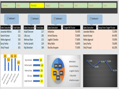 Microsoft Excel Data Analysis, Cleaning, Advanced Formulas and Pivot Tables | Upwork