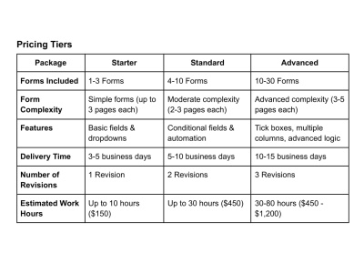 JotForm | Eforms (Other) to Simpro Digital Forms | Upwork
