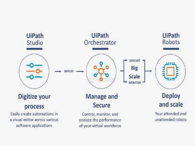 UiPath Automation (BOT) With Deployment and Environment Setup | Upwork