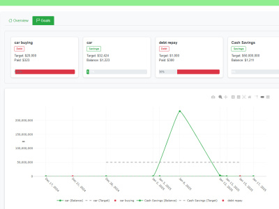 Python data services pandas numpy matplotlib flask ml and more | Upwork
