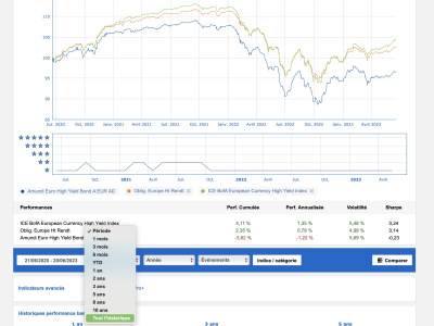 Data Visualization for Efficient Information Retrieval | Upwork